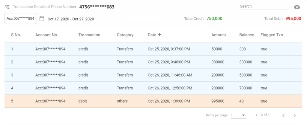 Transaction Monitoring Solution – SMS TxN Extractor | Product Update – IDcentral