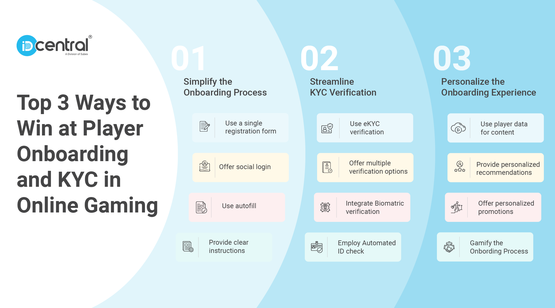 Real Money Gaming: Player Onboarding & KYC Solution | Identity Verification
