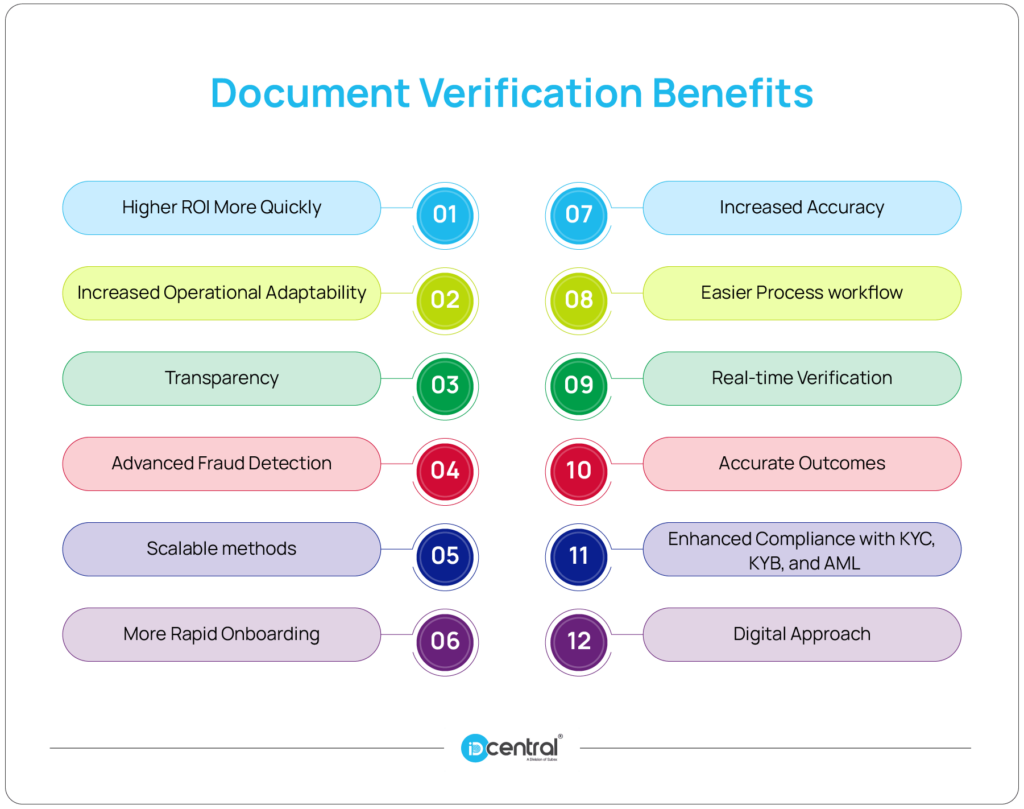 Document Verification: What it is & how it works