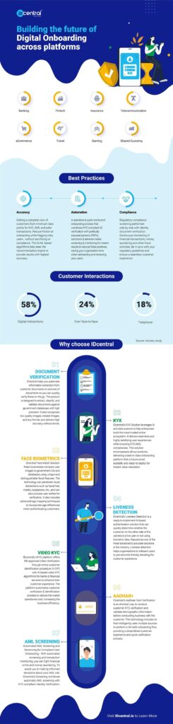 Infographic: Building the future of Digital Onboarding across platforms ...