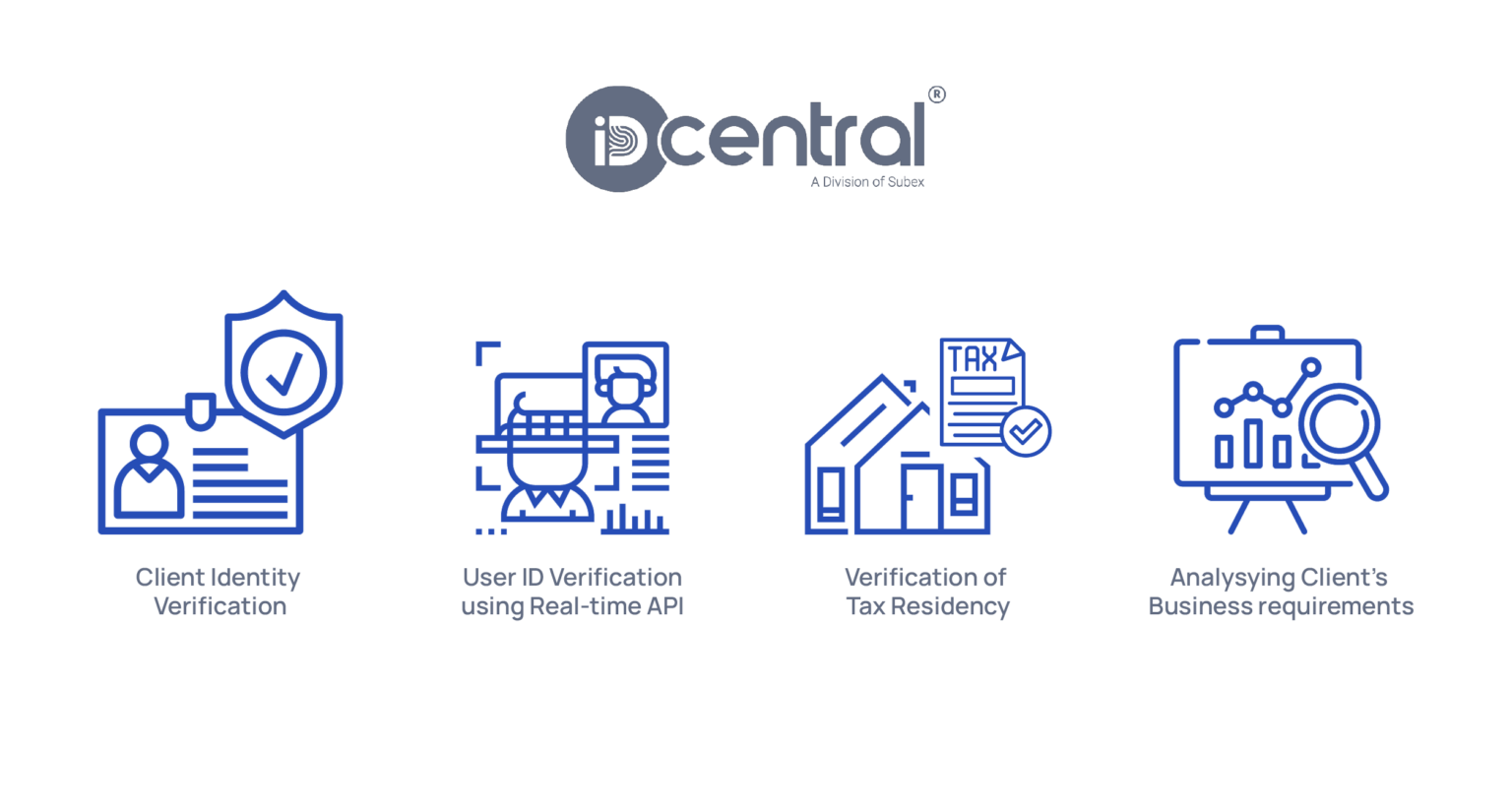 FinTech & Banking: Guide to Client Onboarding 2023