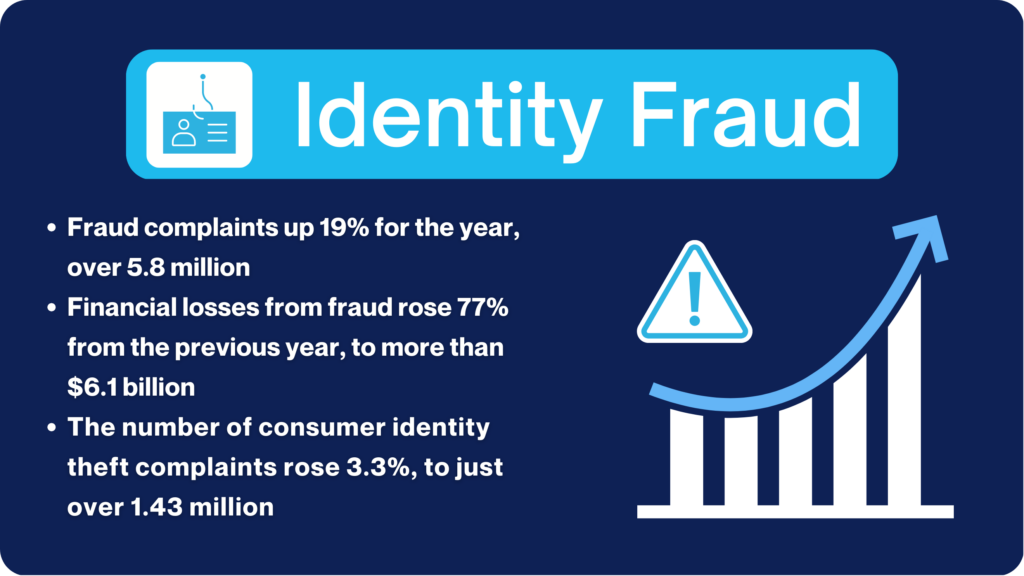 2023 Identity Verification Outlook : IDcentral Annual Summary
