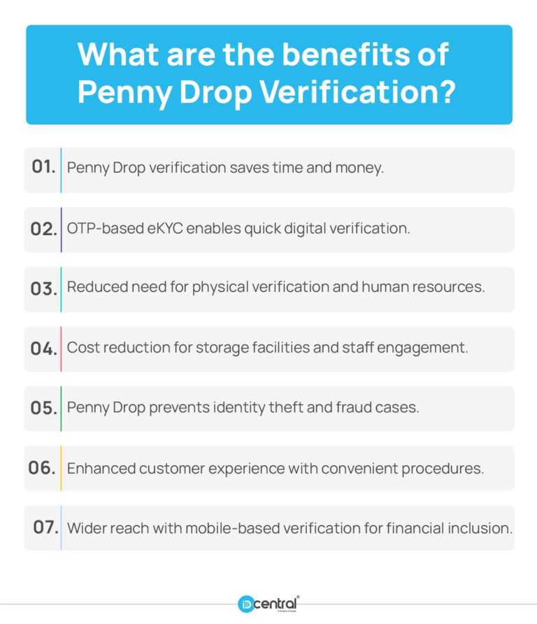 Step up Your Payment Security with Penny Drop Verification – IDcentral