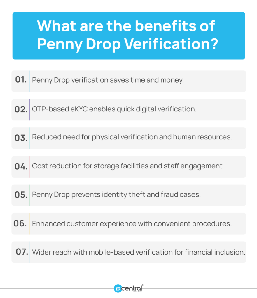 Step up Your Payment Security with Penny Drop Verification – IDcentral