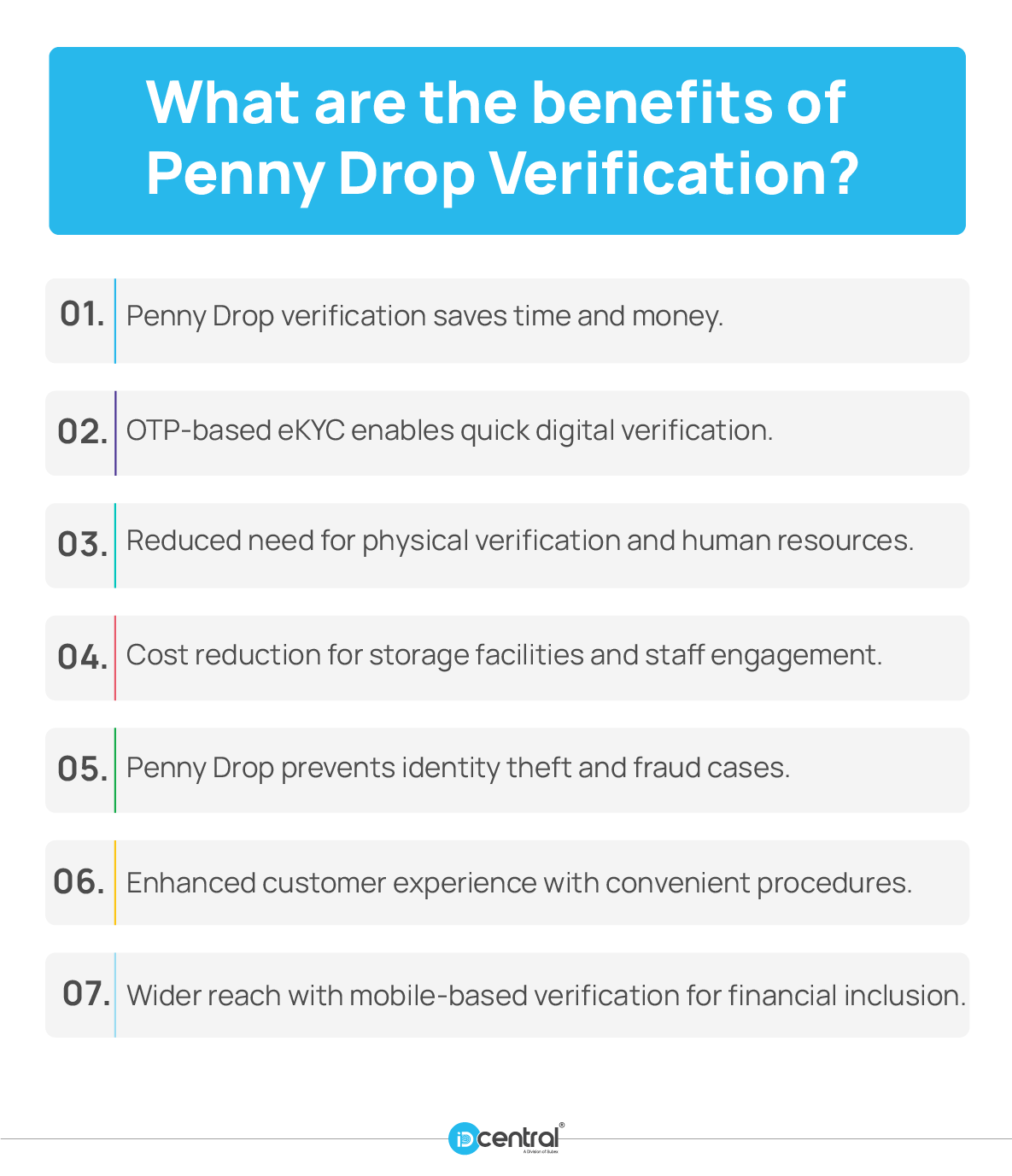 Step up Your Payment Security with Penny Drop Verification – IDcentral