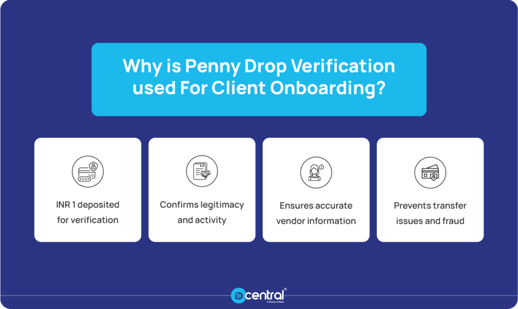 Step up Your Payment Security with Penny Drop Verification – IDcentral