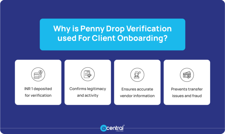 Step up Your Payment Security with Penny Drop Verification – IDcentral