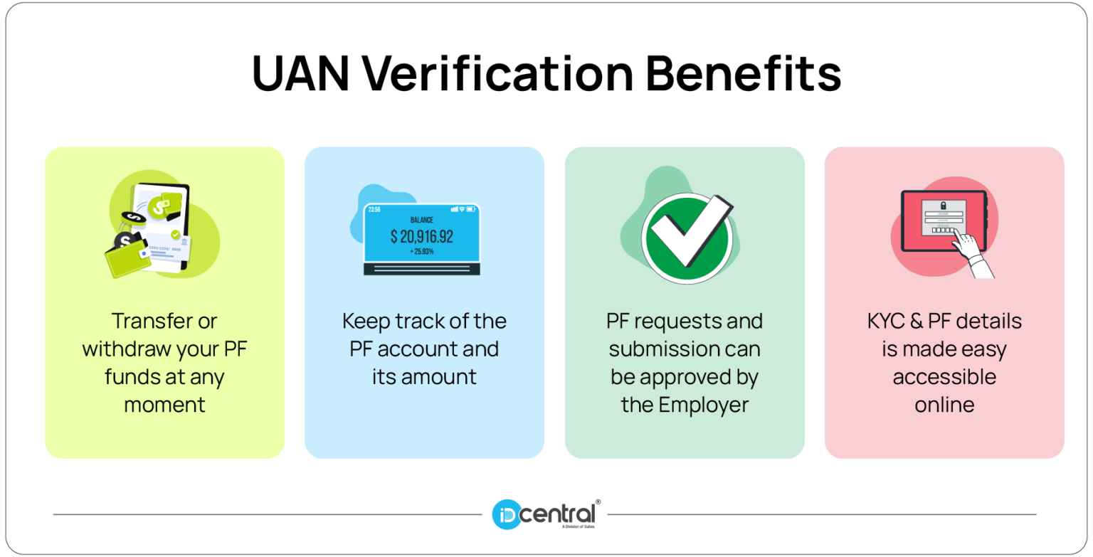 UAN Verification - IDcentral
