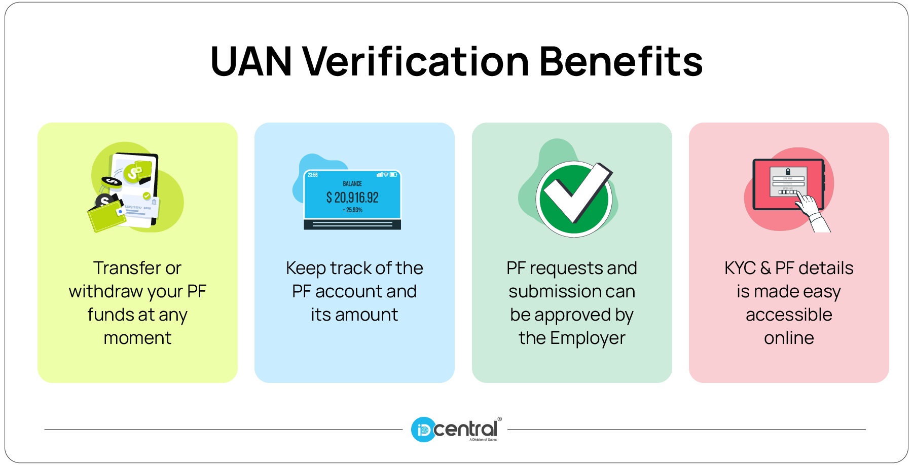 UAN Verification - IDcentral