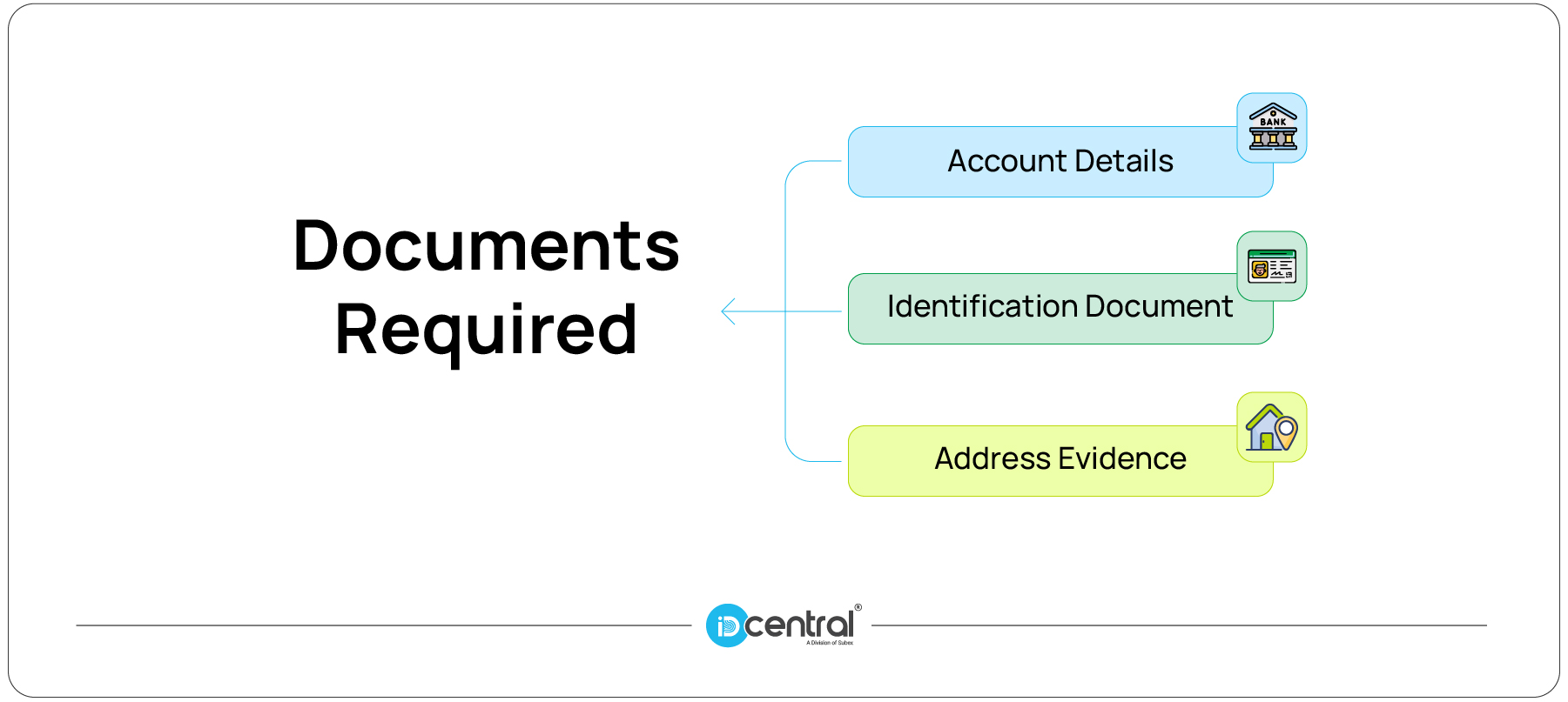 UAN Verification - IDcentral