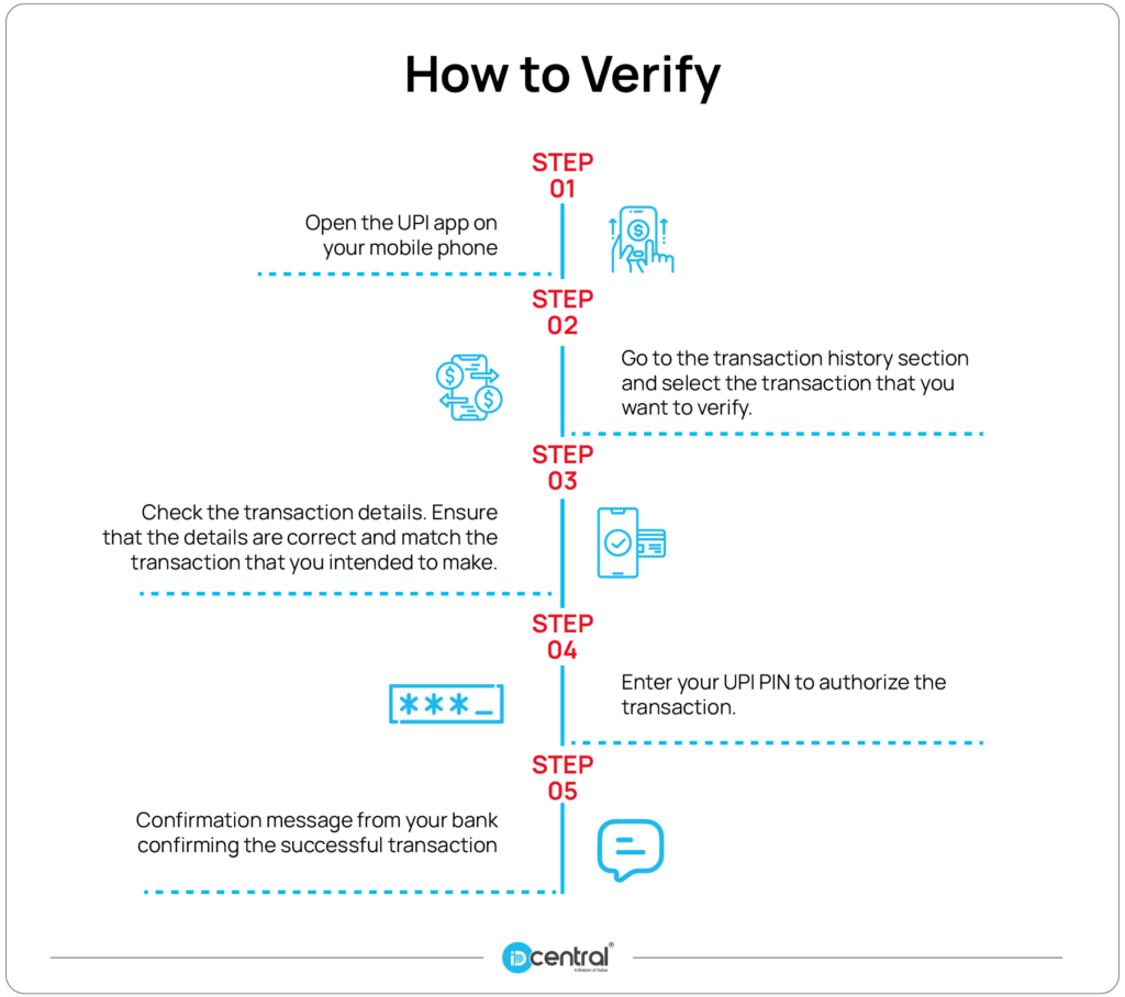 UPI Verification - IDcentral