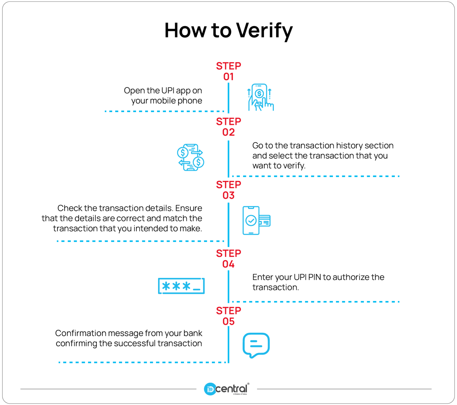 UPI Verification - IDcentral