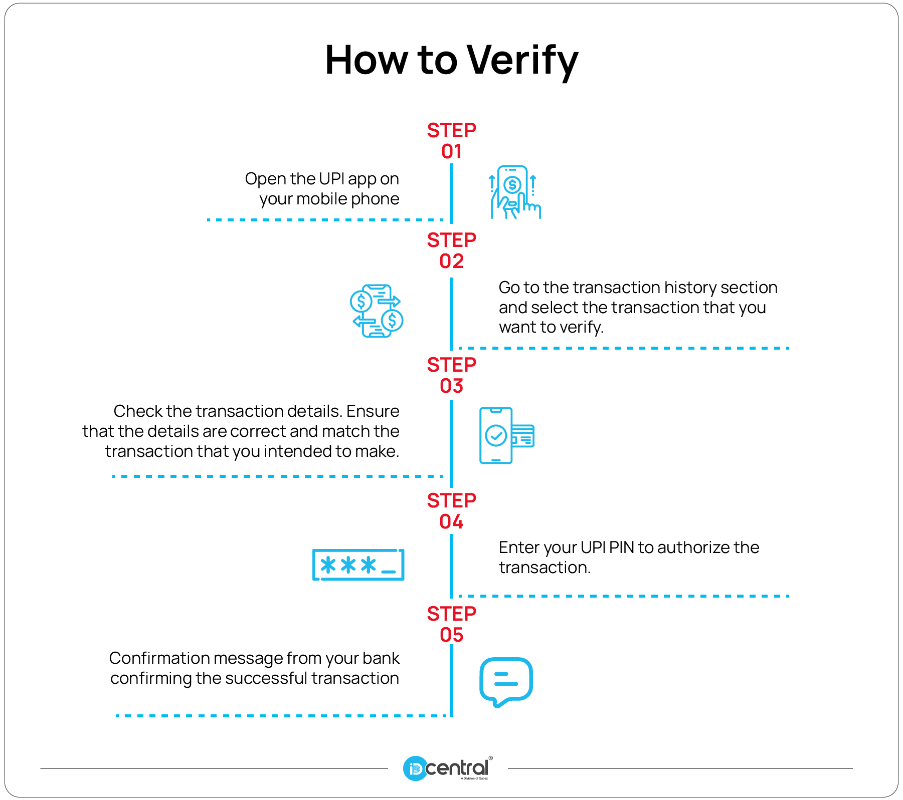 UPI Verification - IDcentral