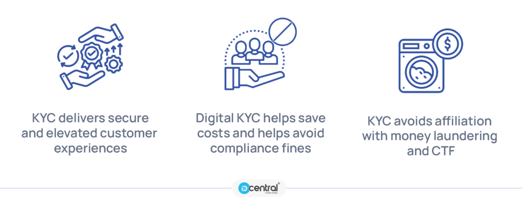 KYC – Know Your Customer: Definitive Guide - Security Boulevard