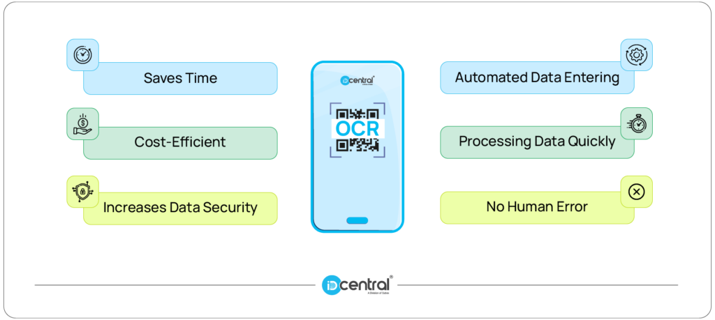 How OCR in Banking Boosts Efficiency & Accuracy
