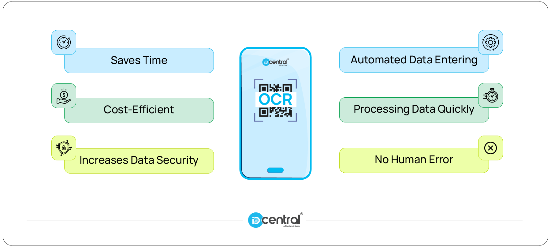 How OCR in Banking Boosts Efficiency & Accuracy
