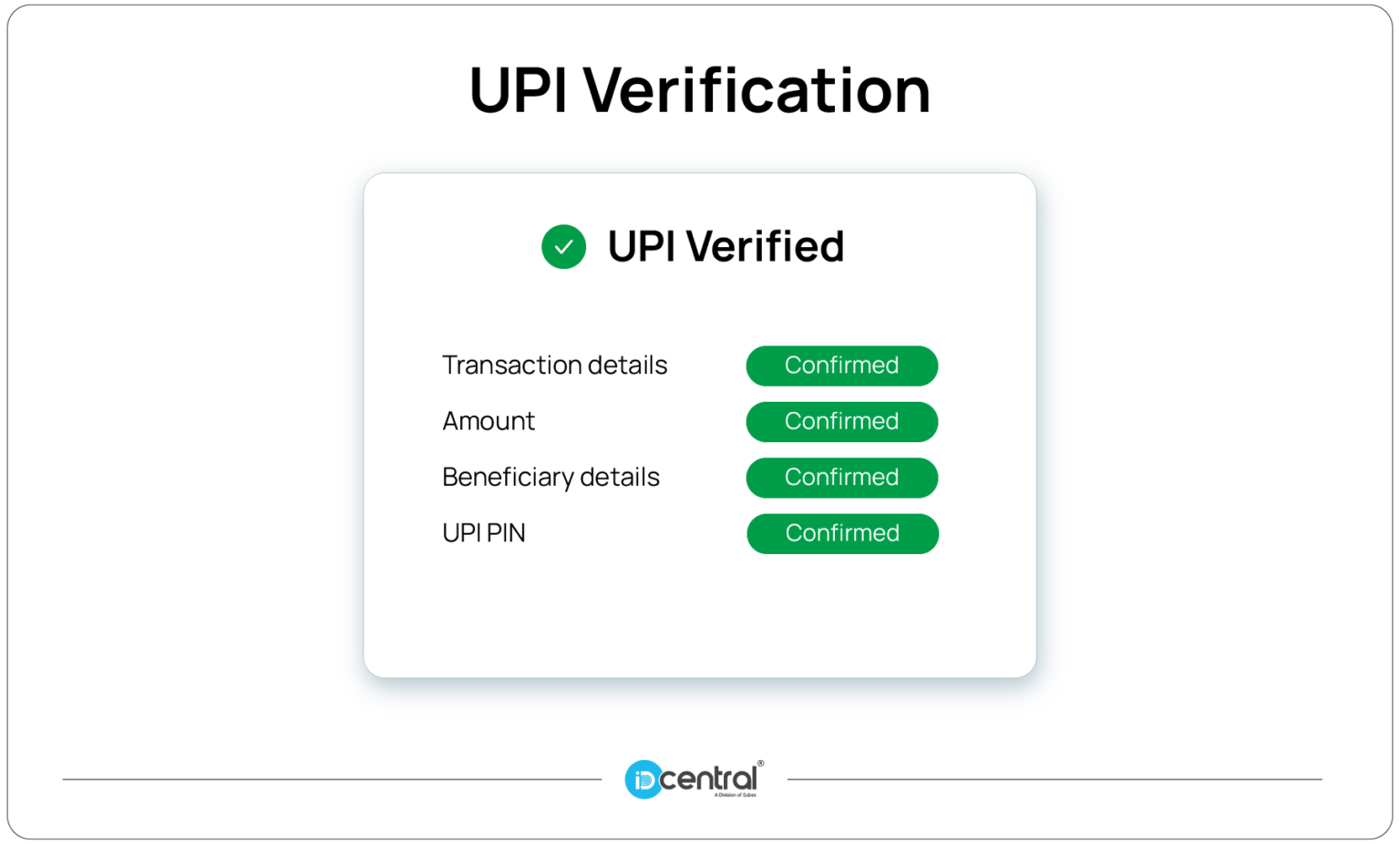 UPI Verification - IDcentral