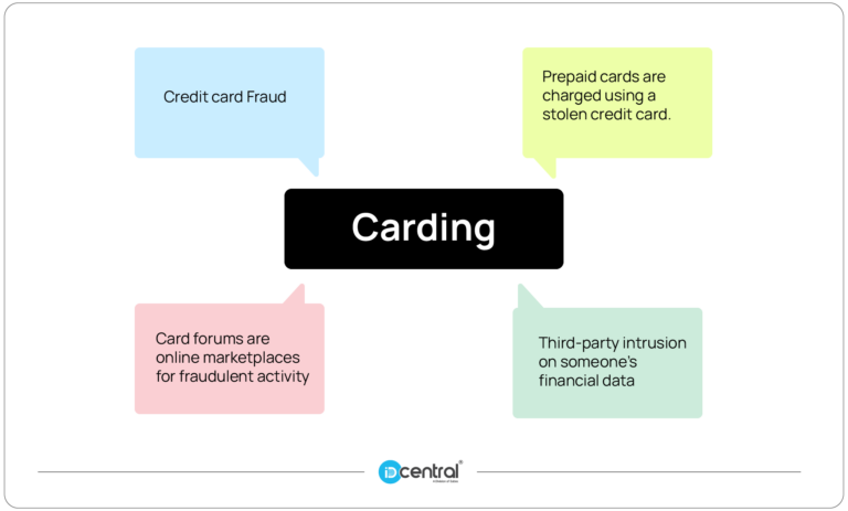 Carding – IDcentral
