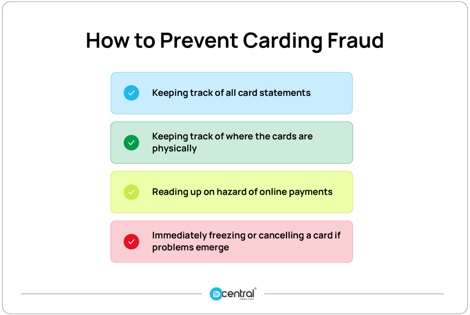 Carding – IDcentral