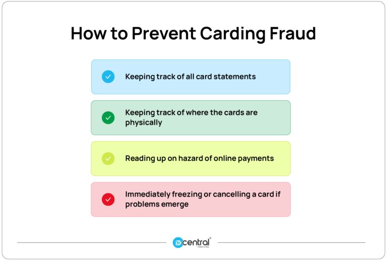 Carding – IDcentral
