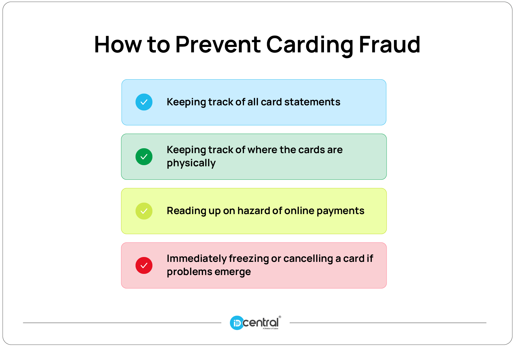 Carding – IDcentral