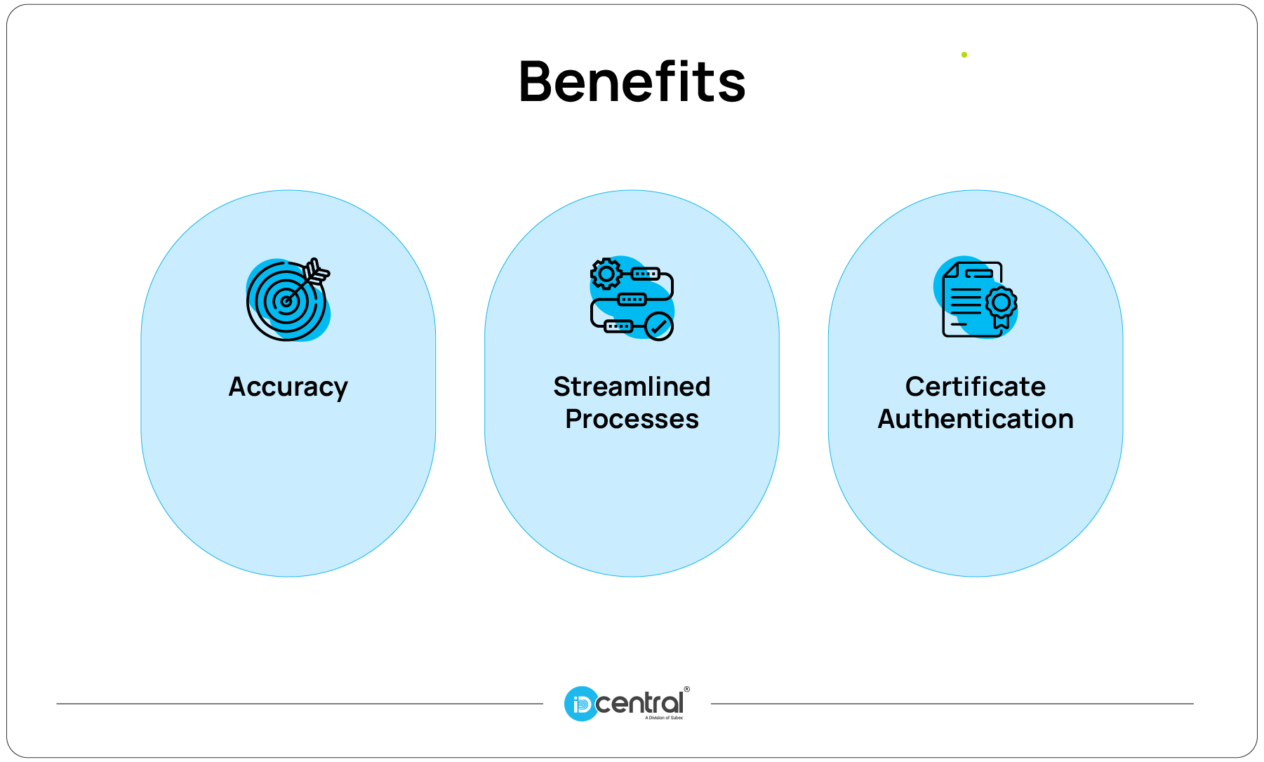 CA Membership Verification – ICAI Verification API – IDcentral