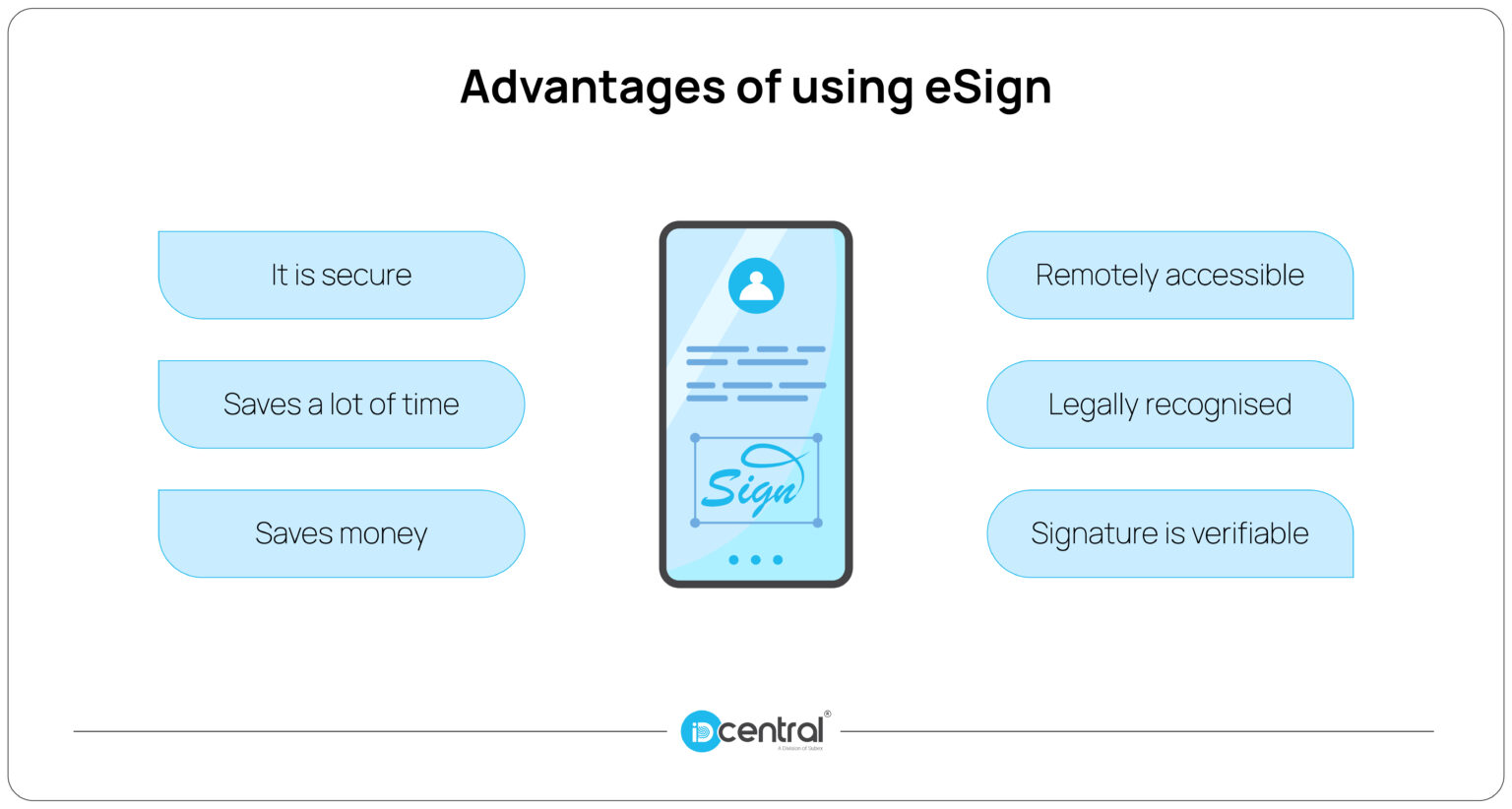NSDL eSign | Aadhaar eSign