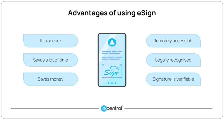 NSDL eSign | Aadhaar eSign
