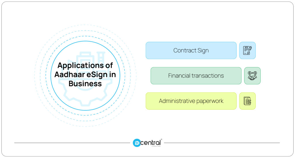 NSDL eSign | Aadhaar eSign