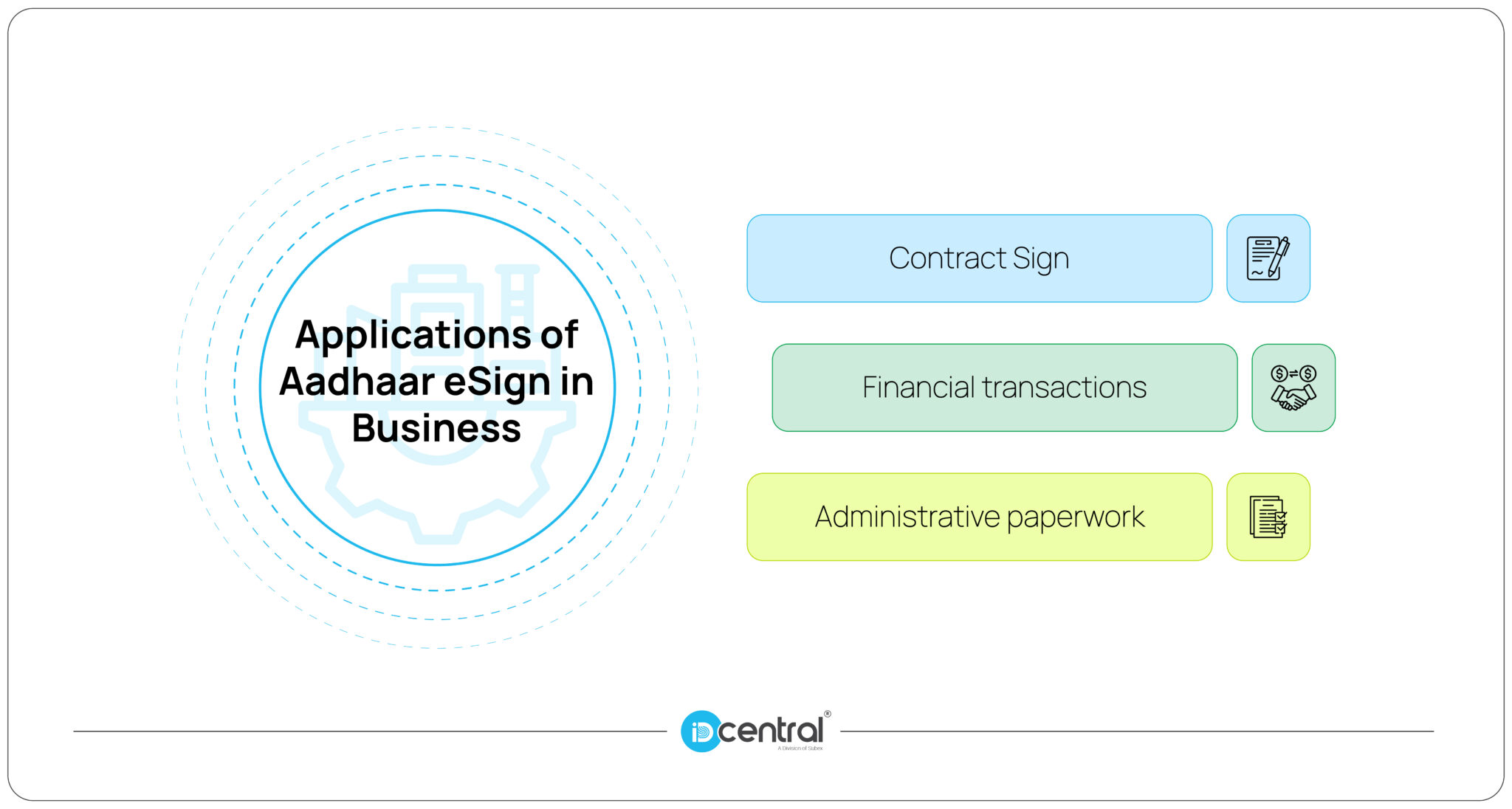 NSDL eSign | Aadhaar eSign