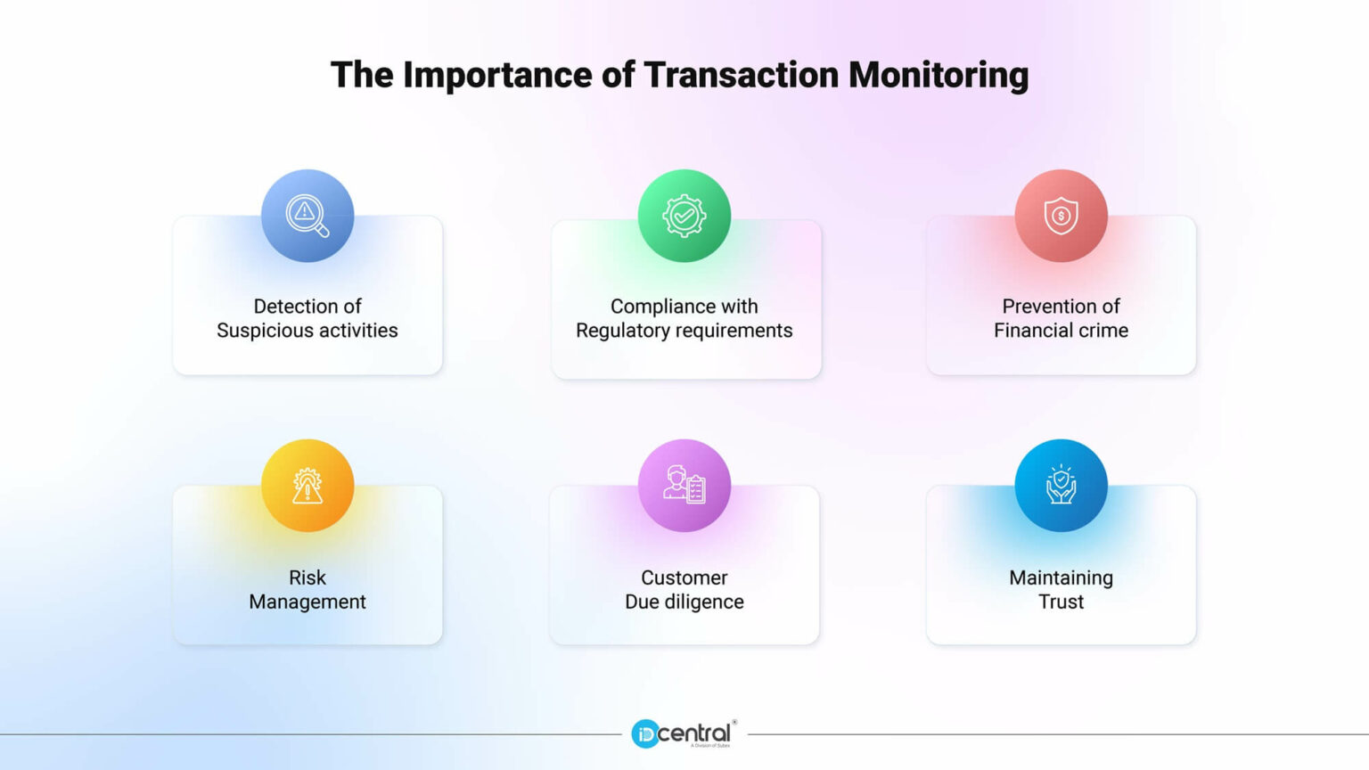 Understanding Transaction Monitoring in Anti-Money Laundering (AML ...