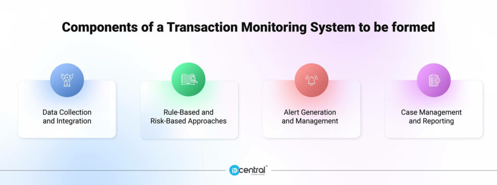 Understanding Transaction Monitoring In Anti Money Laundering Aml