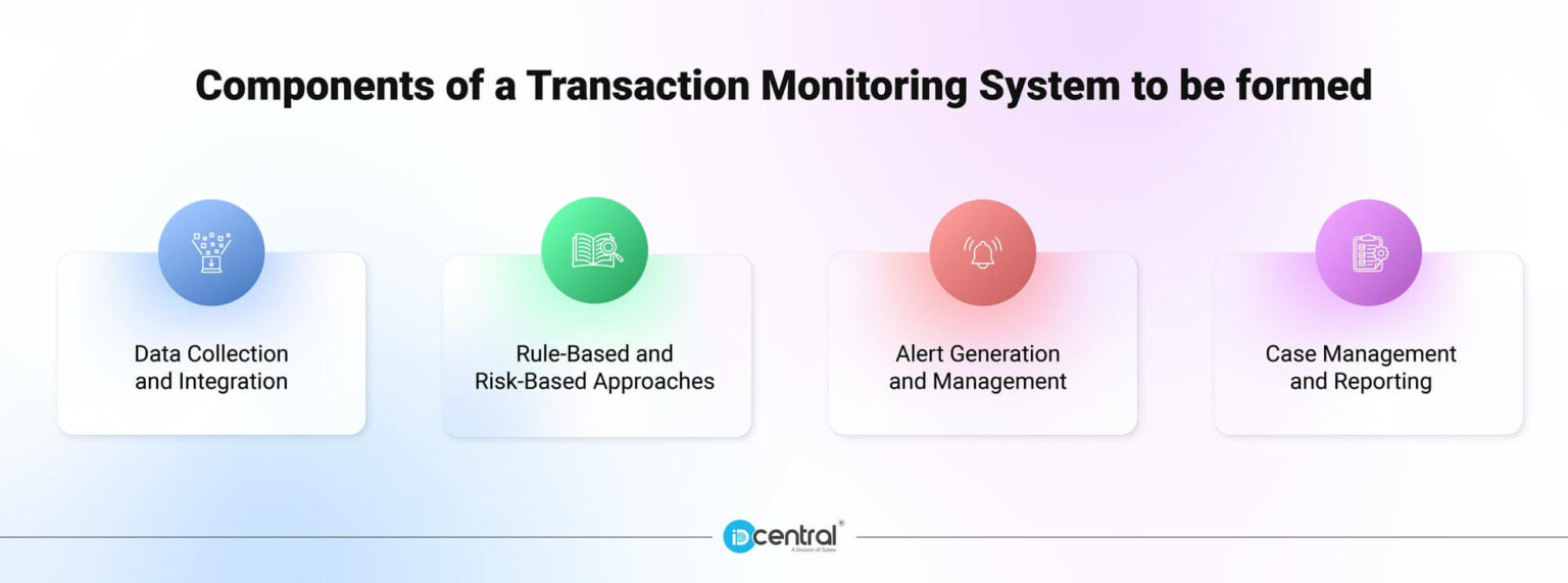 Understanding Transaction Monitoring in Anti-Money Laundering (AML) – IDcentral
